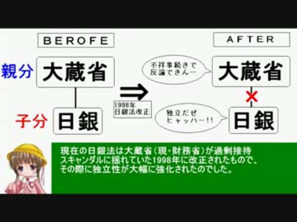 アイアイとゆっくりの経済講座91「日銀法の問題点」 - ニコニコ動画