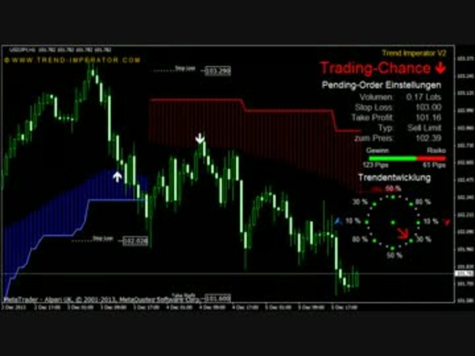 High profitable Trading System - Trend Imperator V2 - ニコニコ動画
