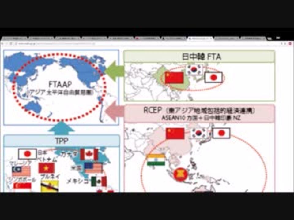 【TPP・移民・FTA】討論（参加者：壺蔵、ねんじ、沢村） - ニコニコ動画