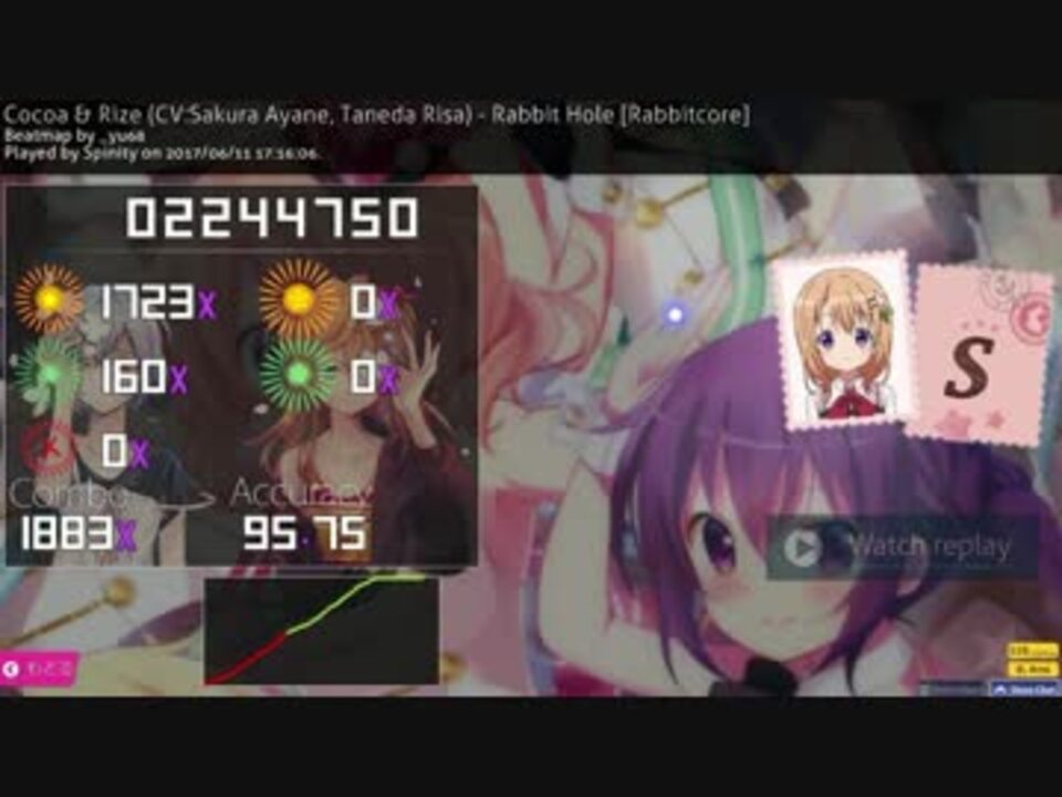 Osu!Taiko | ココア & リゼ - Rabbit Hole [Rabbit Core] 95.75% FC - ニコニコ動画