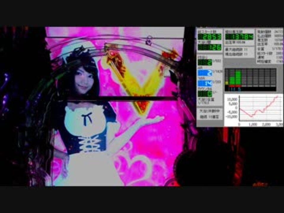 CR 牙狼 GoldStorm翔 Part11 - ニコニコ動画