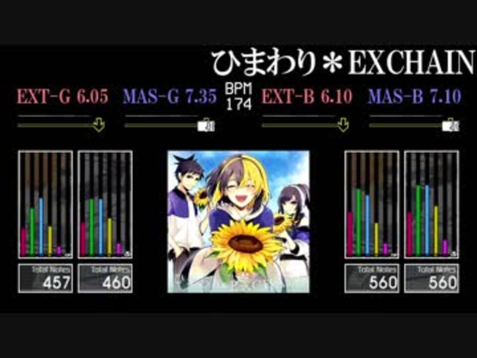 【GITADORA】ひまわり＊EXCHAIN【EXCHAIN】 - ニコニコ動画