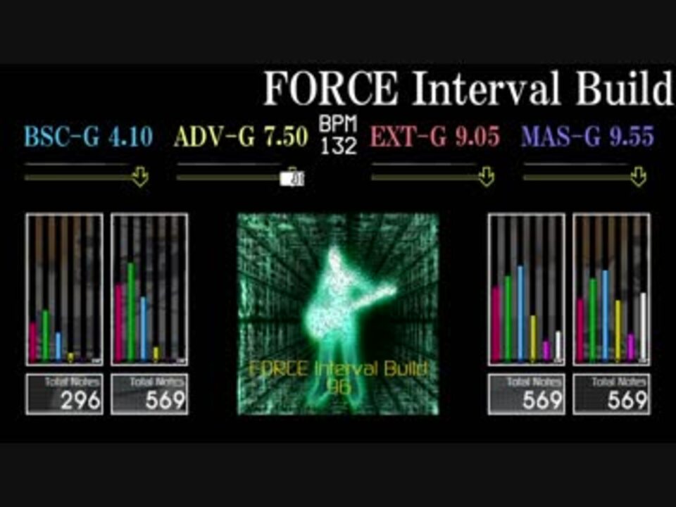 【GITADORA】FORCE Interval Build【V5】 - ニコニコ動画