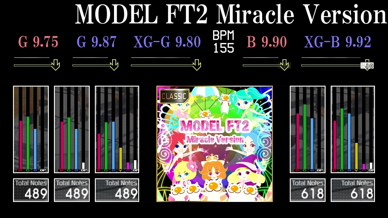 【GITADORA】MODEL FT2 Miracle Version【CLASSIC】 - ニコニコ動画