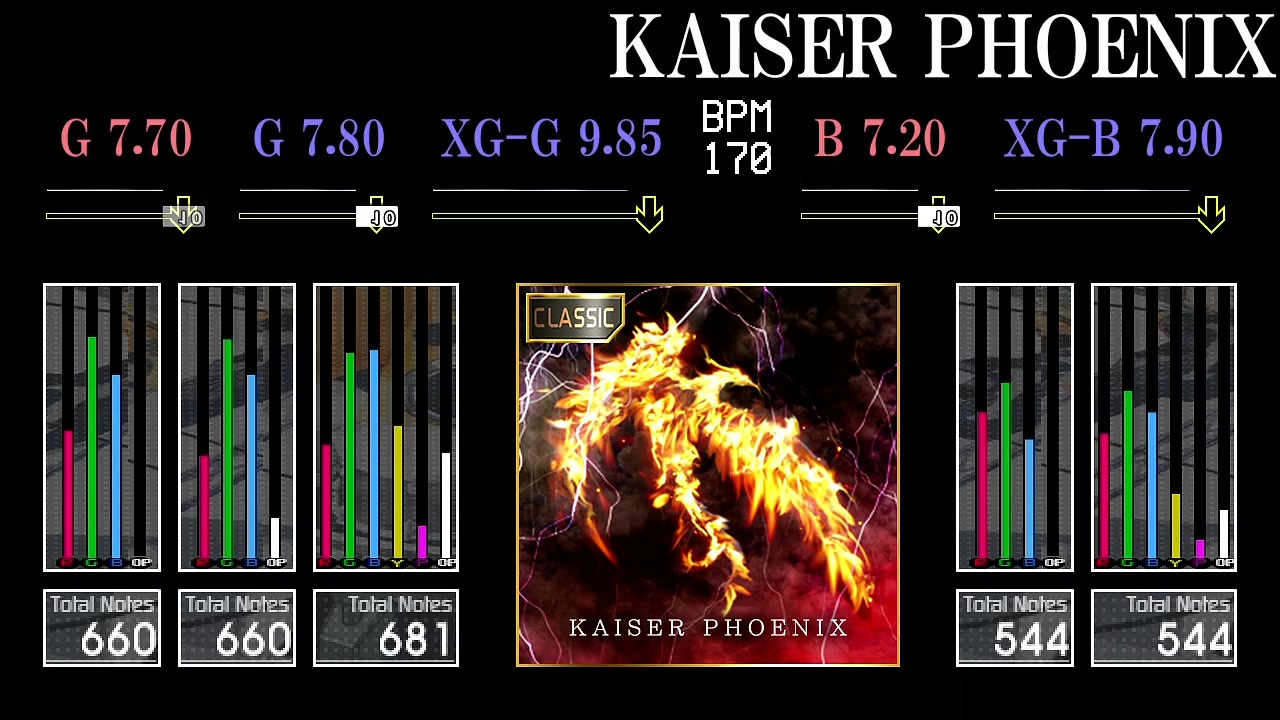 【GITADORA】KAISER PHOENIX【CLASSIC】 - ニコニコ動画