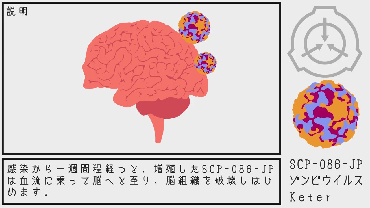 【SCP紹介】SCP-086-JP ゾンビウイルス【結月ゆかり】 - ニコニコ動画