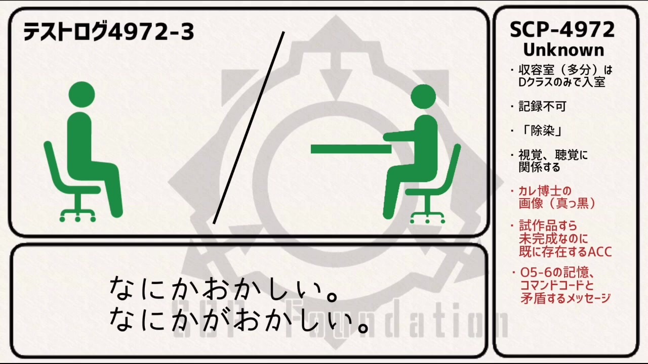【ゆっくり】SCP-4972「なにかおかしい」【解説】 - ニコニコ動画