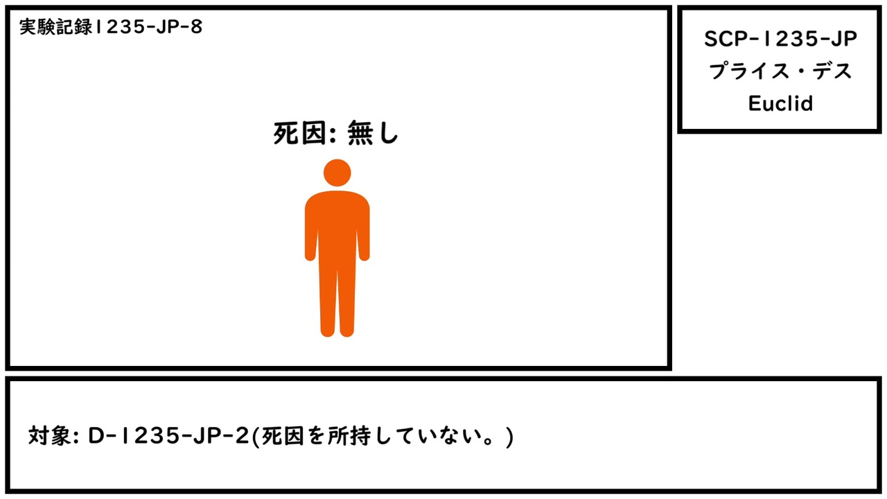 【ゆっくり紹介】SCP-1235-JP【プライス・デス】 - ニコニコ動画