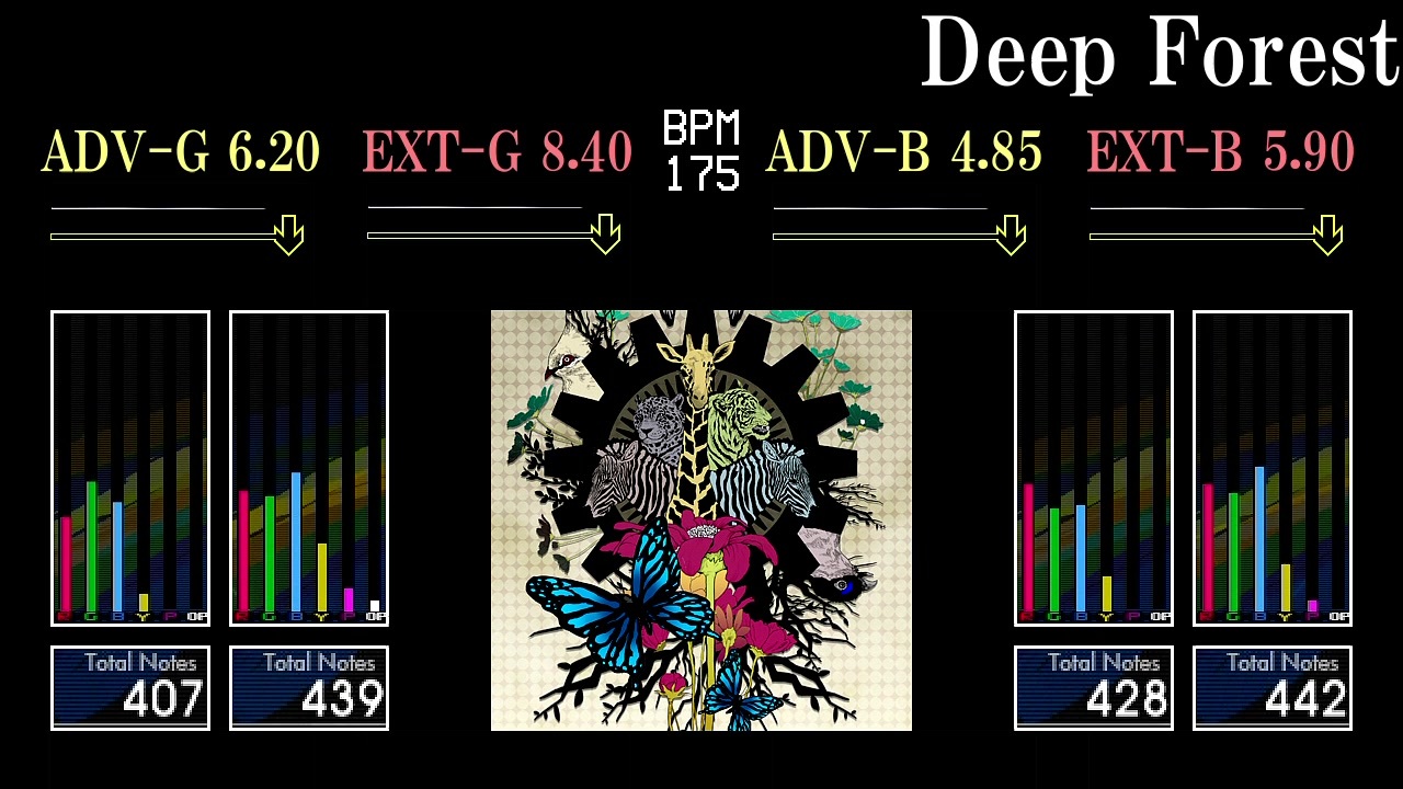 【GITADORA】Deep Forest【XG】 - ニコニコ動画