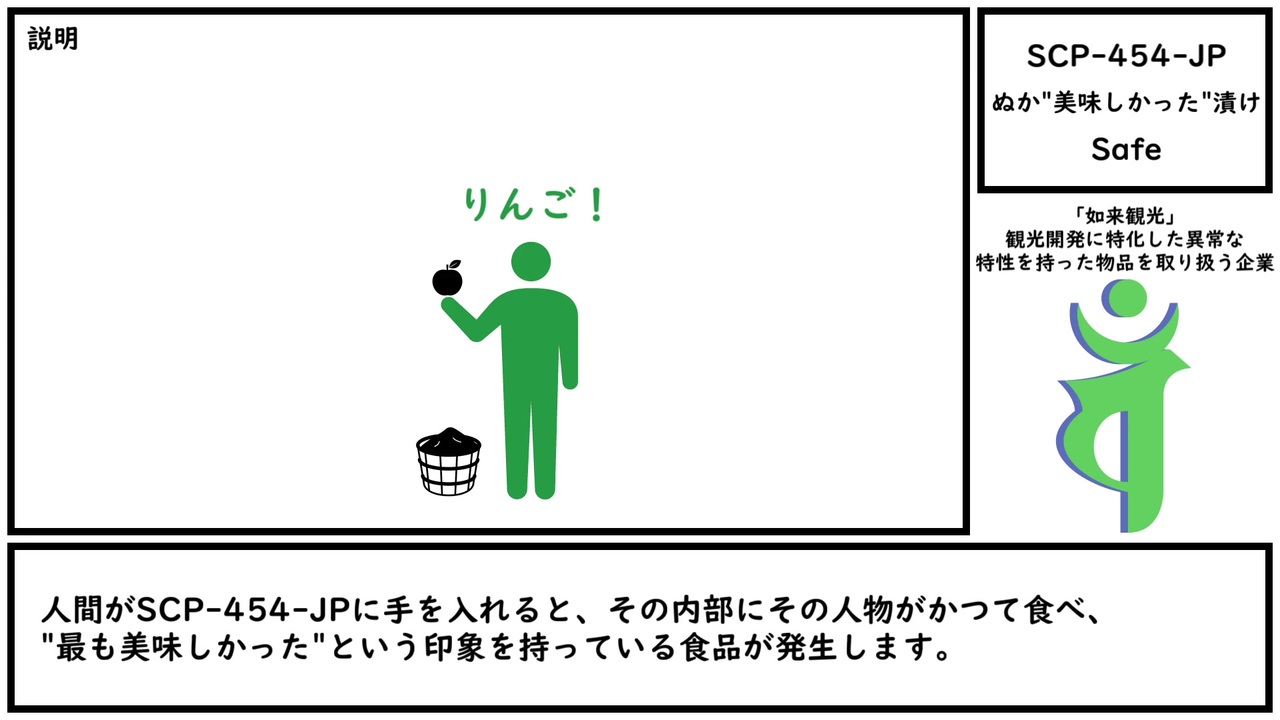 【ゆっくり紹介】SCP-454-JP【ぬか“美味しかった”漬け】 - ニコニコ動画