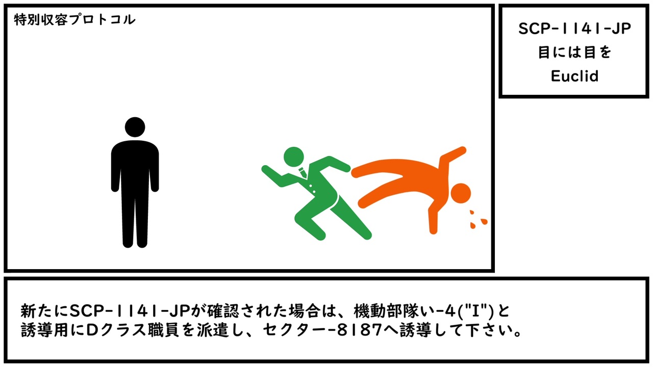 【ゆっくり紹介】SCP-1141-JP【目には目を】 - ニコニコ動画