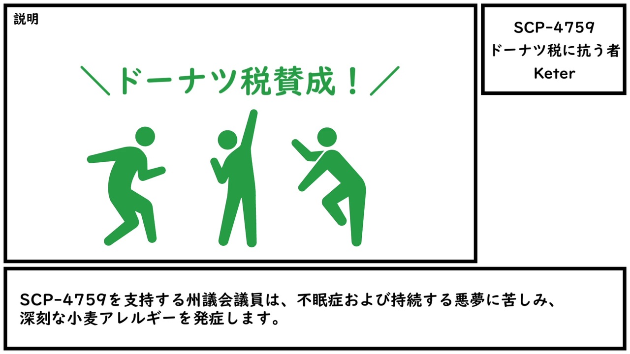 【ゆっくり紹介】SCP-4759【ドーナツ税に抗う者】 - ニコニコ動画