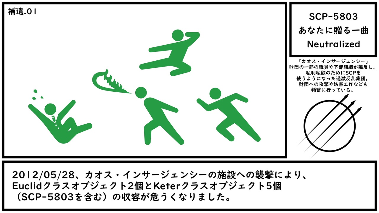【ゆっくり紹介】SCP-5803【あなたに贈る一曲】 - ニコニコ動画