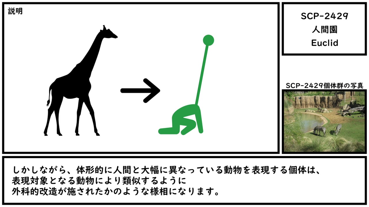 【ゆっくり紹介】SCP-2429【人間園】 - ニコニコ動画