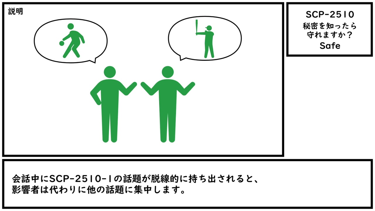 【ゆっくり紹介】SCP-2510【秘密を知ったら守れますか？】 - ニコニコ動画