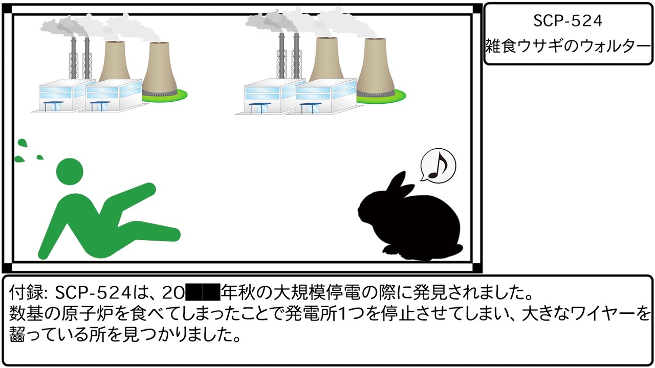 【ゆっくりSCP紹介】雑食ウサギのウォルター【SCP-524】 - ニコニコ動画