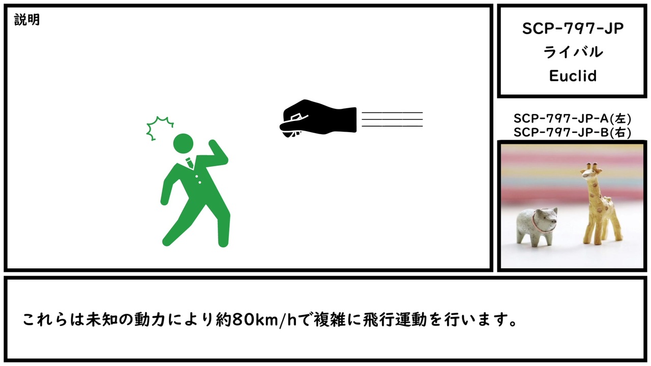 【ゆっくり紹介】SCP-797-JP【ライバル】 - ニコニコ動画