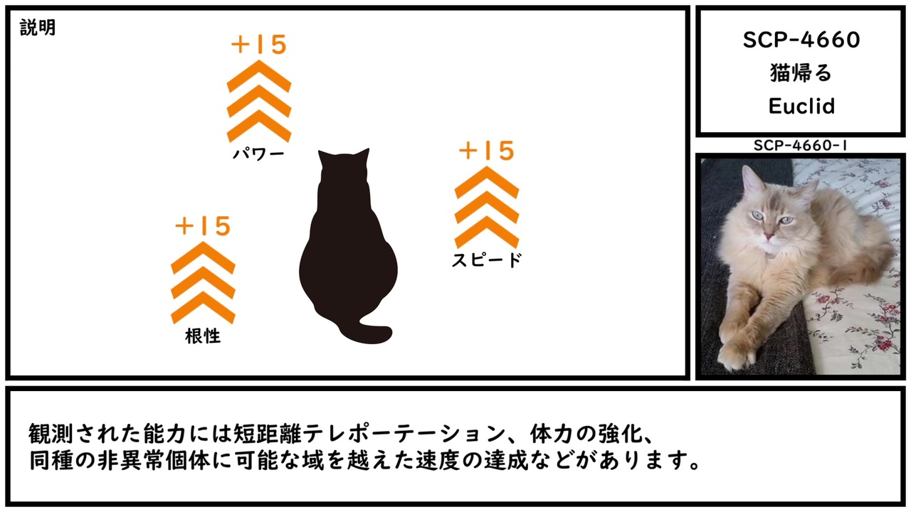 【ゆっくり紹介】SCP-4660【猫帰る】 - ニコニコ動画
