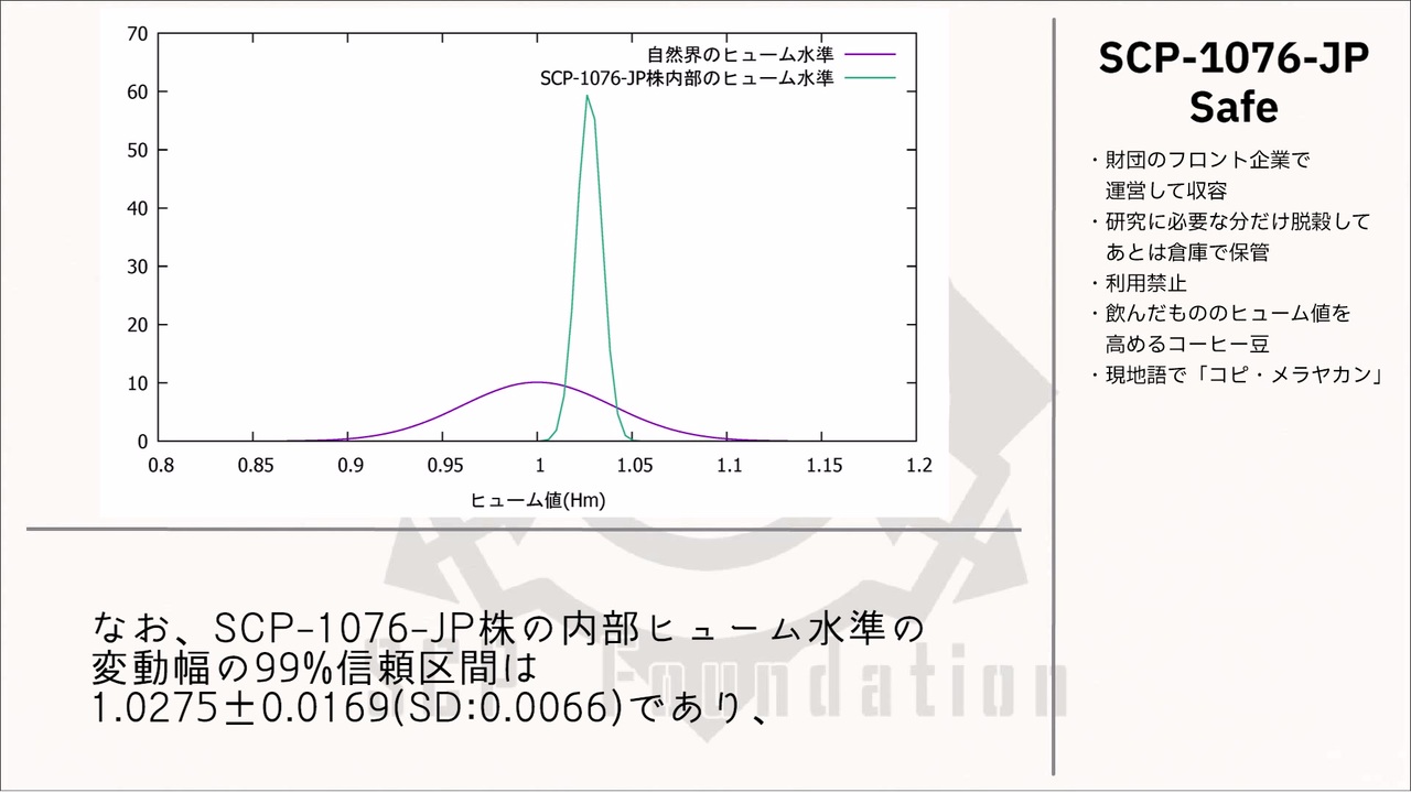 SCP-1076-JP「コピ・メラヤカン」【ゆっくり解説】 - ニコニコ動画