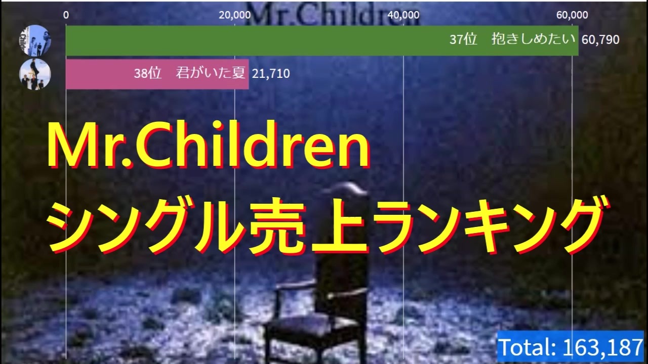 ミスターチルドレンのシングル売上ランキング・グラフで見る Mr.Children 桜井和寿 ミスチル - ニコニコ動画