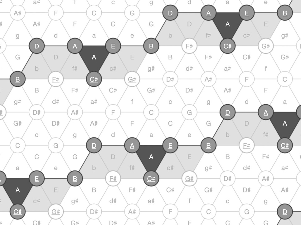 「アラベスク Op.100-2」（ブルグミュラー）のネガティブハーモニー版をTonnetzで可視化してみた - ニコニコ動画