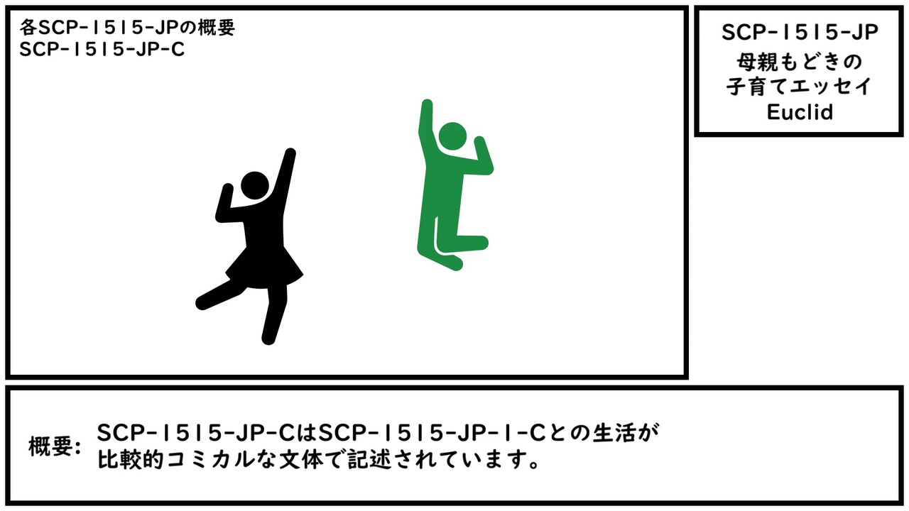 【ゆっくり紹介】SCP-1515-JP【母親もどきの子育てエッセイ】 - ニコニコ動画