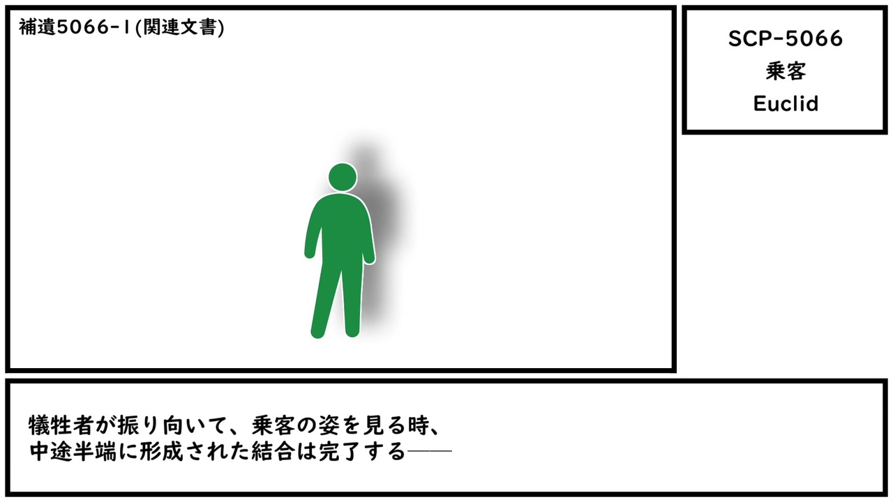 【ゆっくり紹介】SCP-5066【乗客】 - ニコニコ動画