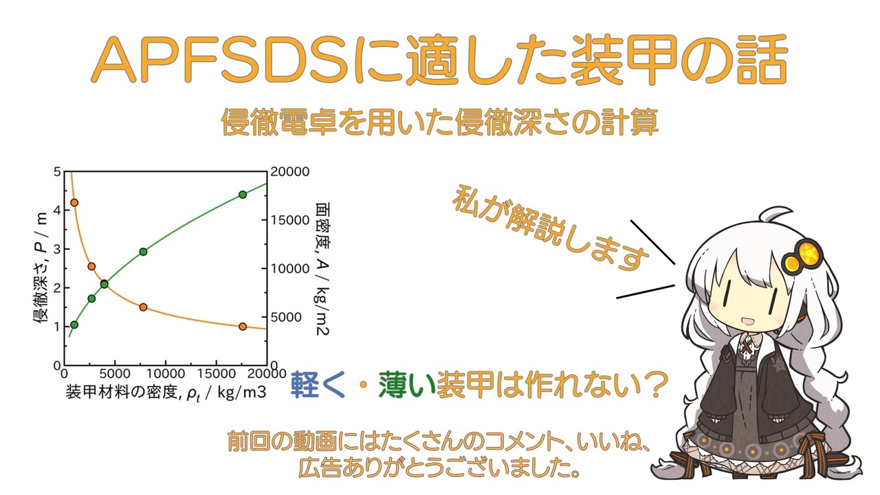 紲星あかりと学ぶAPFSDSに適した装甲の話 - ニコニコ動画