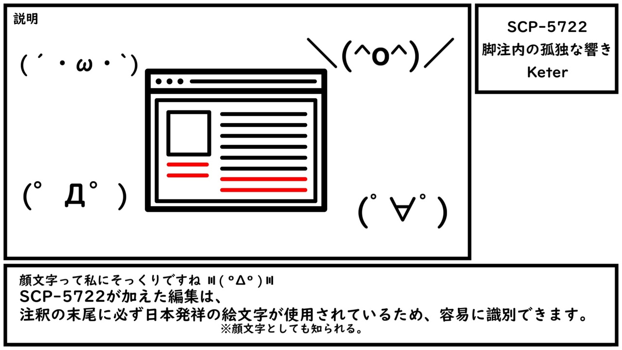 【ゆっくり紹介】SCP-5722【脚注内の孤独な響き】 - ニコニコ動画