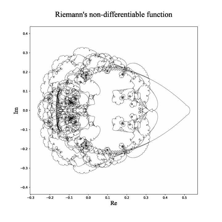 Riemann's non-differentiable function fractal リーマンの微分不可能関数の複素拡張のフラクタル - ニコニコ動画