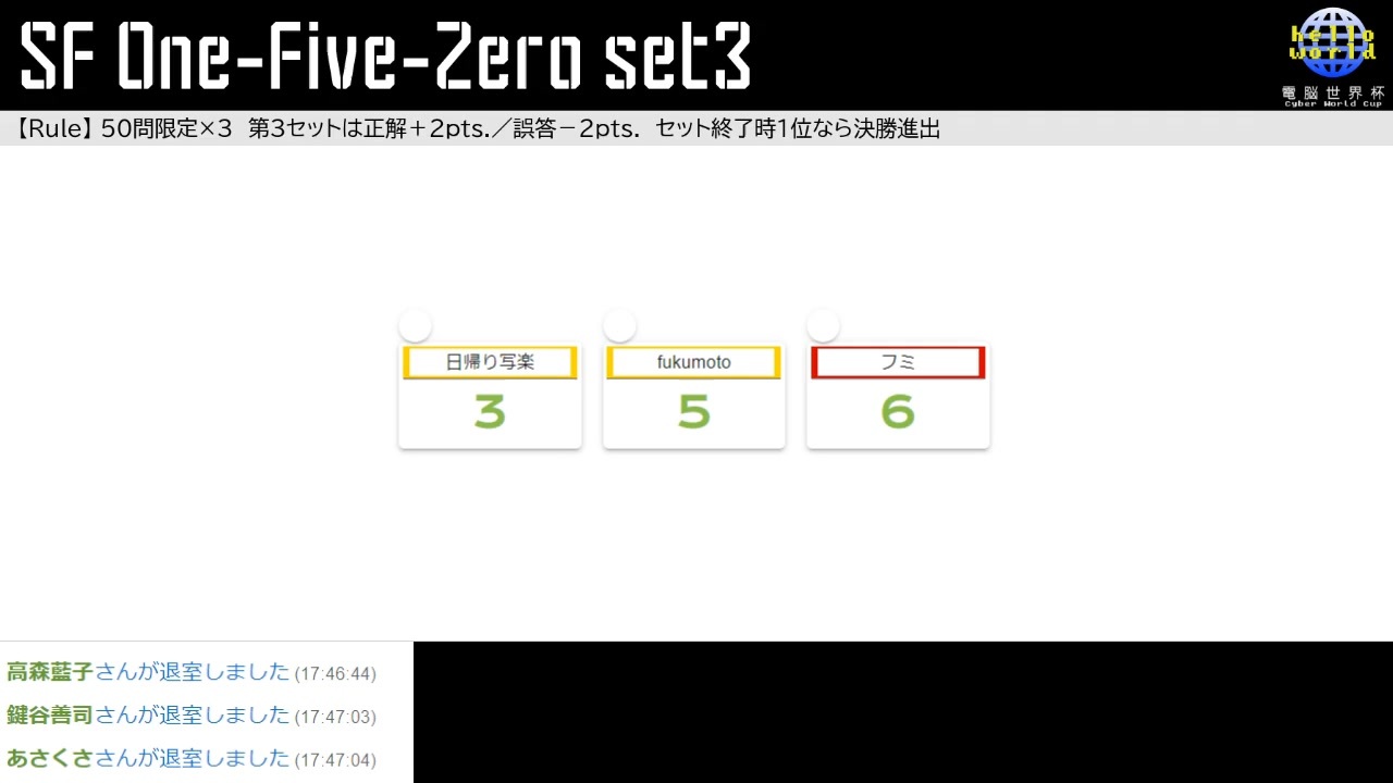 「電脳世界杯 the 4th」#13 SF「3セット制クイズ“One-Five-Zero”」第3セット - ニコニコ動画