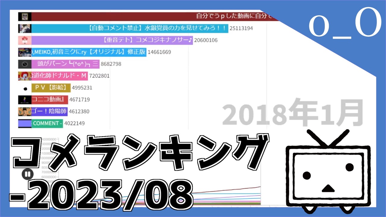 ニコニコ動画 コメント数ランキング TOP10(2007/7-2023/8) - ニコニコ動画