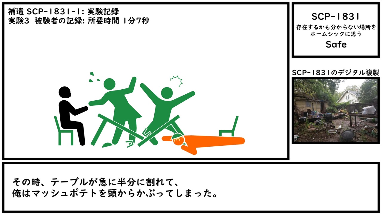 【ゆっくり紹介】SCP-1831【存在するかも分からない場所をホームシックに思う】 - ニコニコ動画