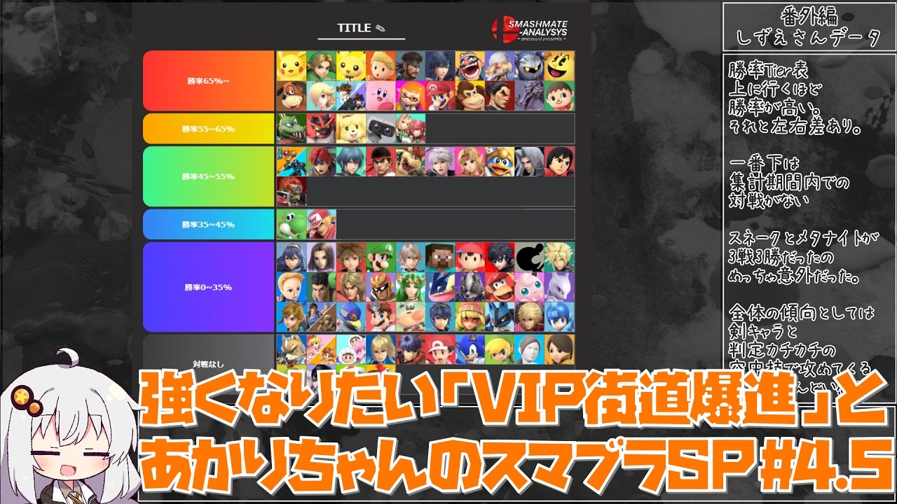 強くなりたい「VIP街道爆進」とあかりちゃんのスマブラSP #4.5 【生声＋VOICEROID】【スマブラSP/SSBU/しずえ】 - ニコニコ動画