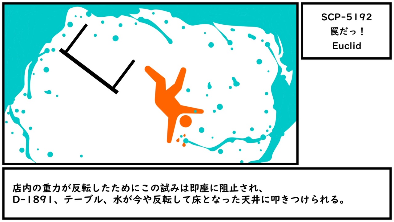 【ゆっくり紹介】SCP-5192【罠だっ！】 - ニコニコ動画