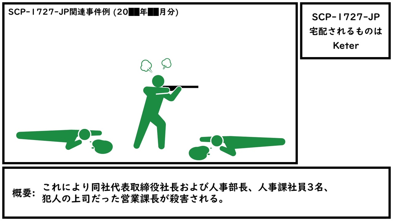 【ゆっくり紹介】SCP-1727-JP【宅配されるものは】 - ニコニコ動画