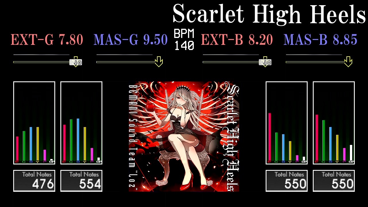 【GITADORA】Scarlet High Heels【FUZZ-UP】 - ニコニコ動画