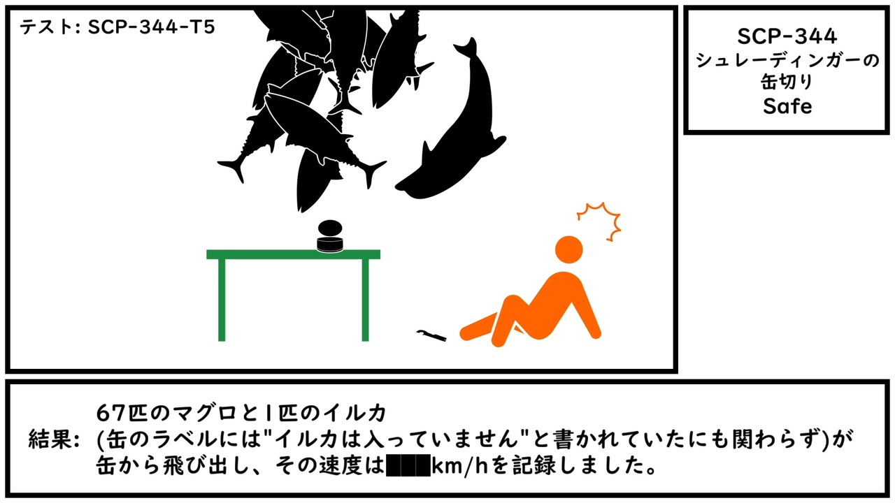 【ゆっくり紹介】SCP-344【シュレーディンガーの缶切り】 - ニコニコ動画