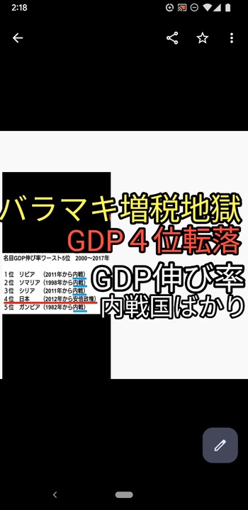 自民党バラマキ増税地獄で日本GDP4位転落。GDP伸び率ワースト5に日本ランクインするが他すべてが内戦国ばかり。そう日本は内戦状態です。 - ニコニコ動画