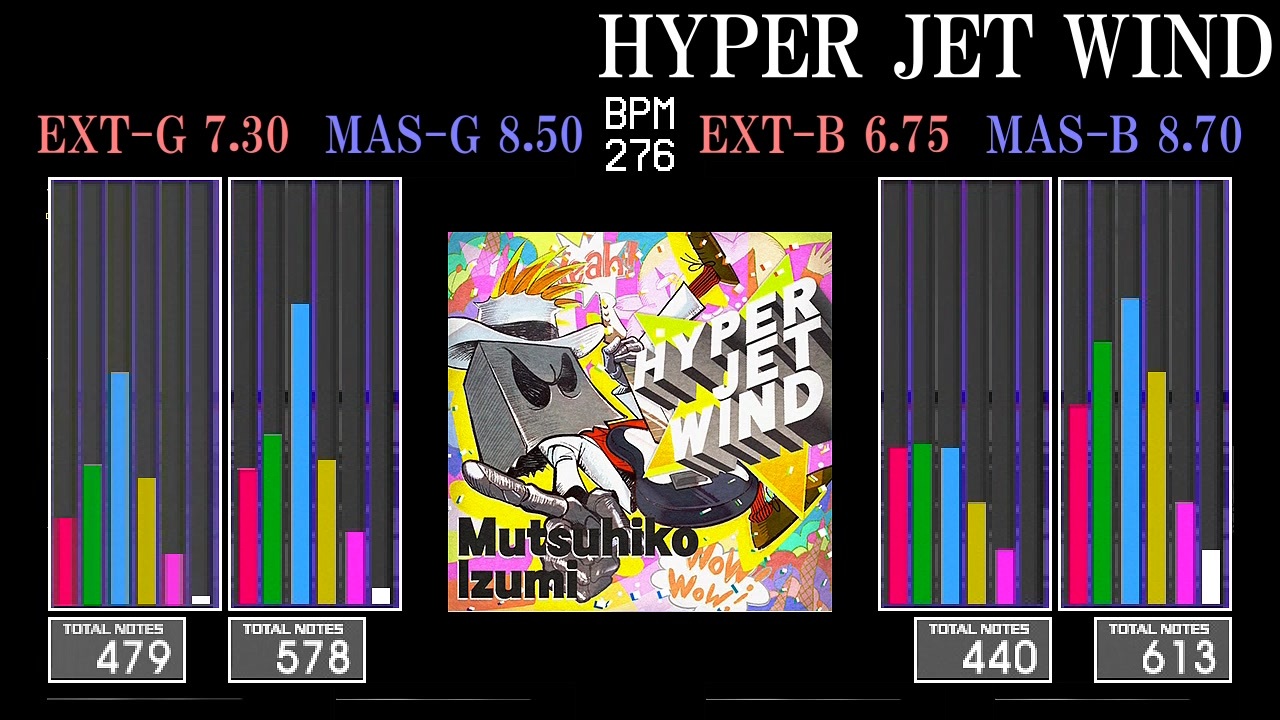 【GITADORA】HYPER JET WIND【GALAXY WAVE】 - ニコニコ動画