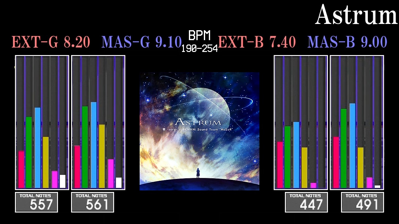 【GITADORA】Astrum【GALAXY WAVE】 - ニコニコ動画
