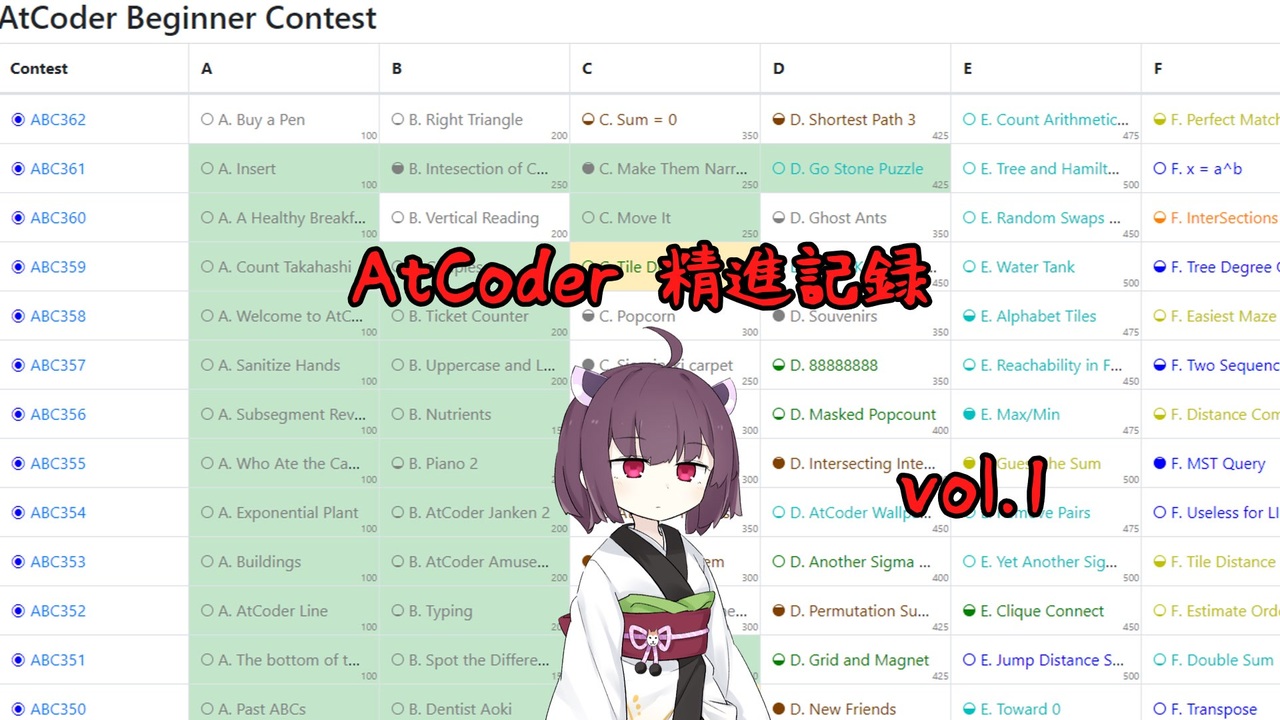 【AtCoder】茶コーダーきりたん精進記録 Part1 - ニコニコ動画