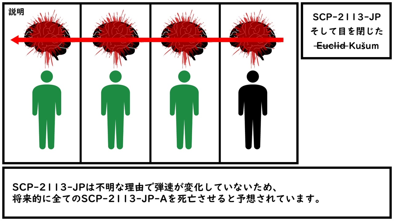 【ゆっくり紹介】SCP-2113-JP【そして目を閉じた】 - ニコニコ動画