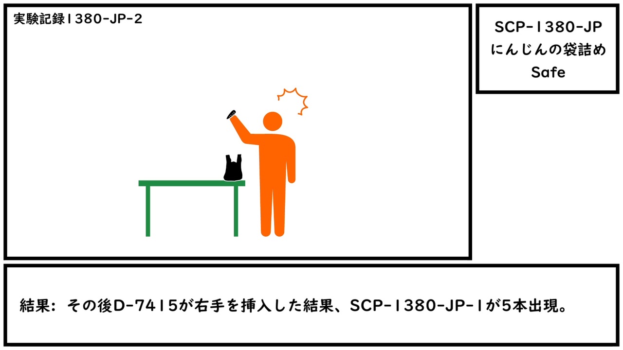 【ゆっくり紹介】SCP-1380-JP【にんじんの袋詰め】 - ニコニコ動画