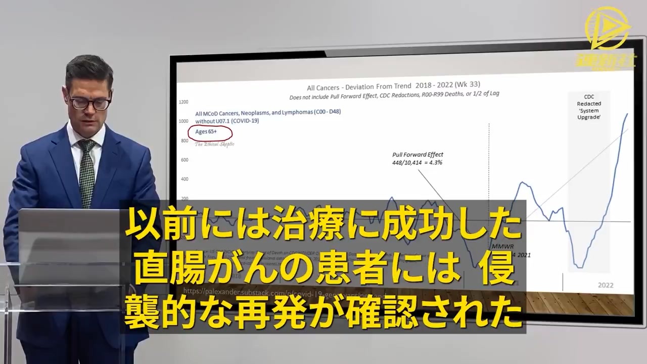 英国の著名な外科医ジェームス・ロイル (James Royle)博士は、新型コロナワクチンによって引き起こされるターボ癌には以下の特徴がある ...