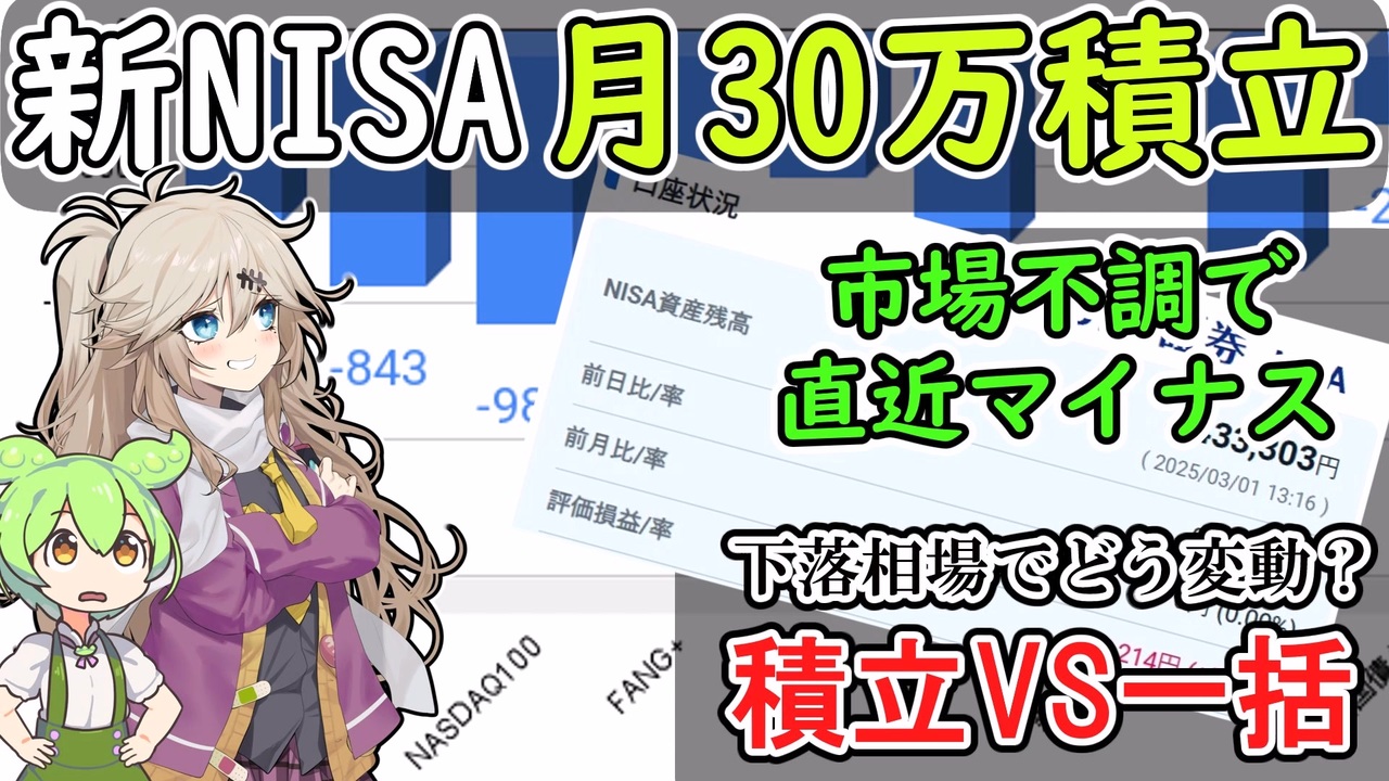 市場は不調 資産はいくらマイナスに？ 積立VS一括投資 新NISA月30万積立推移【ずんだもん解説】 - ニコニコ動画