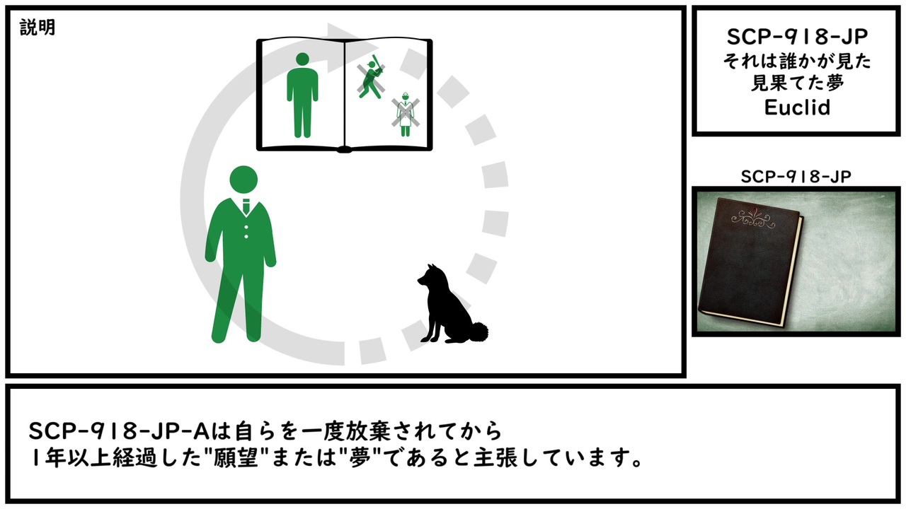 【ゆっくり紹介】SCP-918-JP【それは誰かが見た見果てた夢】 - ニコニコ動画