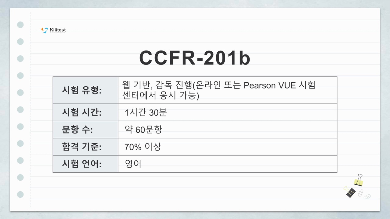 CrowdStrike CCFR-201b（CrowdStrike Certified Falcon Responder）認定試験の学習用動画 ...