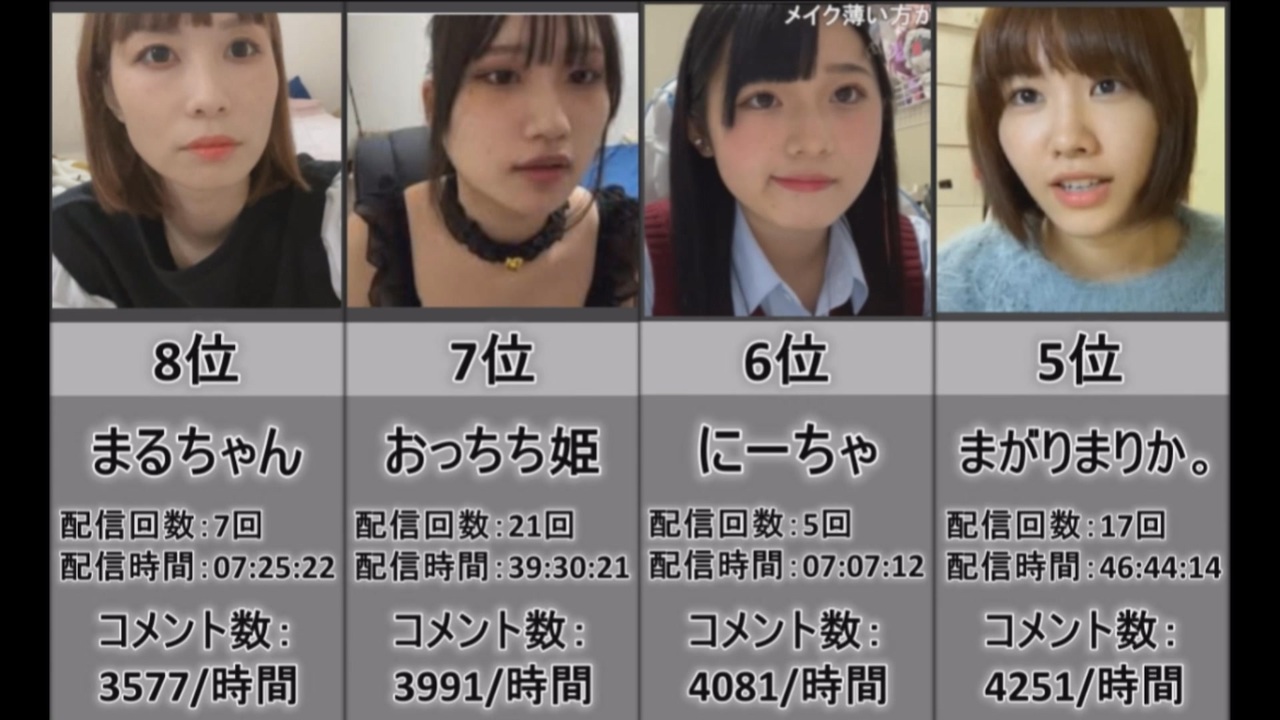 【2025年9月版】女性配信者勢いランキングTOP33 - ニコニコ動画